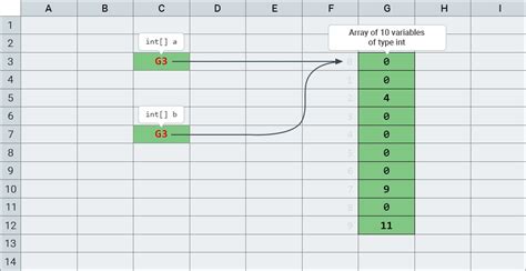 Course Module 1 Java Syntax Lecture Method Parameters In Java