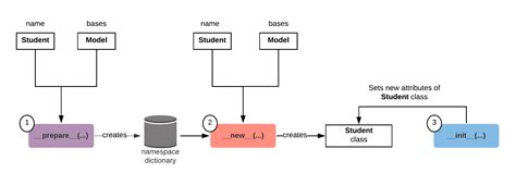 complete guide to python metaclasses