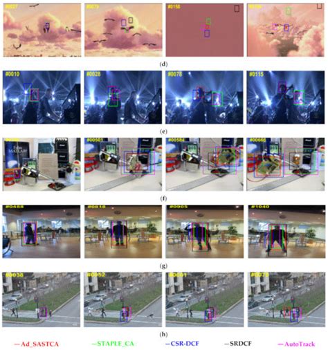 remote sensing free full text a novel anti drift visual object tracking algorithm based on