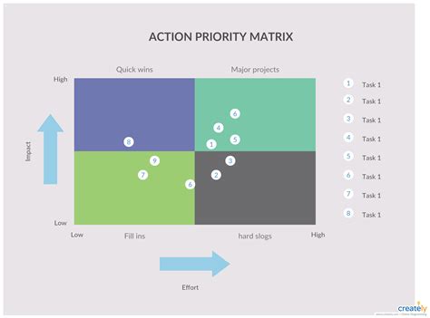 Project Prioritization Matrix Template Excel