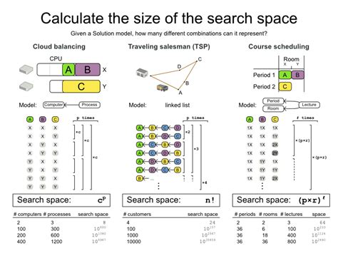 chapter 6 optimization algorithms