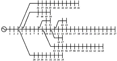 ieee 69 bus distribution systems download scientific diagram