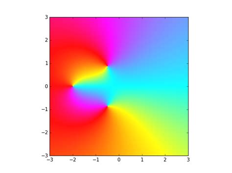 Python Plotting Hsv Values With Imshow Stack Overflow 9964 Hot Sex Picture