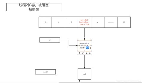 jdk1 7中hashmap死环问题及jdk1 8中对hashmap的优化源码详解 hashmap死锁 csdn博客