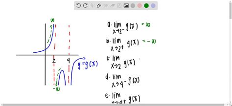 solved analyzing infinite limits graphically the graph of g in the figure has vertical