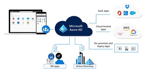 Cloud Devoro