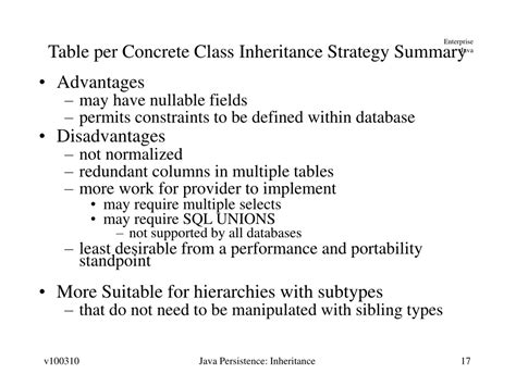 PPT Java Persistence Object Inheritance Mapping PowerPoint