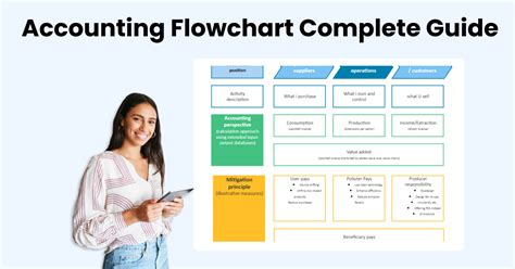 Accounting Process Flow Chart Template