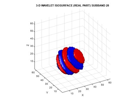 dual tree complex wavelet transforms matlab and simulink mathworks nordic