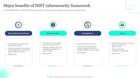 Major Benefits Of NIST Cybersecurity Framework Elements PDF