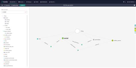 Connecting Google Looker Studio To Timbr Semantic Graph Layer Timbr Ai