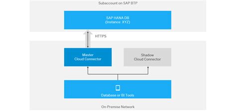 Loading SAP Help Portal
