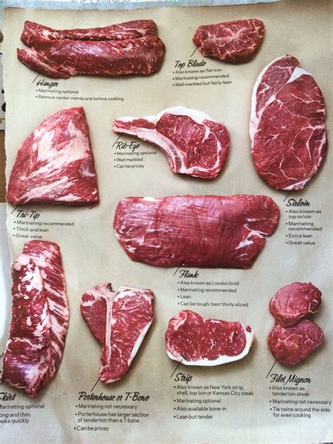 The Complete Butchers Guide To Different Cuts Of Meat
