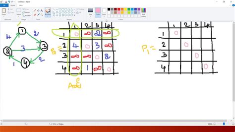 shortest path algorithm warshall s algorithm floyd warshall youtube