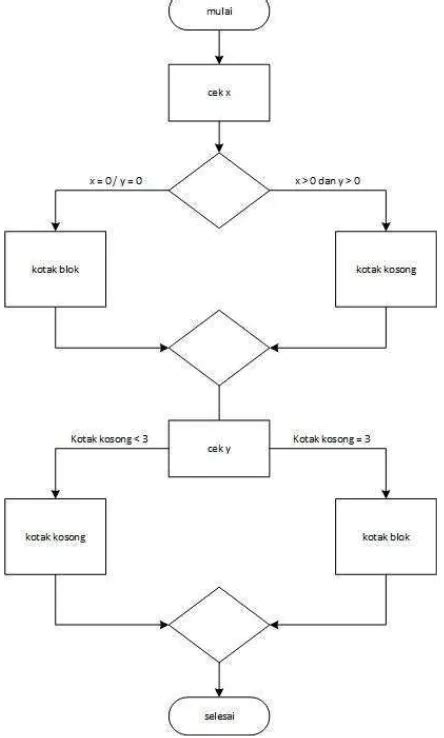 implementasi algoritma backtracking pada game puzzle kakuro