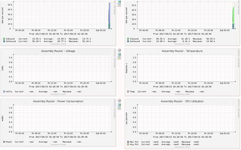 New Cacti Install All Mikrotik Health Graphs Are Empty Issue 22