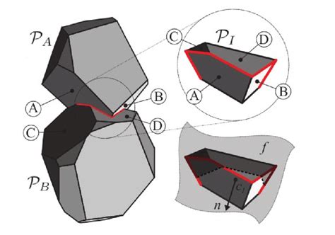 two polyhedral particles in contact intersecting polyhedron pi with download scientific