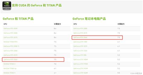 2022【超详细】搭建深度学习环境与配置 tensorflow2 7 keras2 7 cuda11 6 cudnn 对应版本 cuda11 6对应的cudnn csdn博客