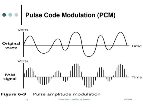 pulse code modulation atau pcm fungsi dan cara kerja