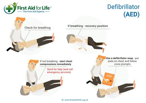 How To Perform CPR And Use An AED
