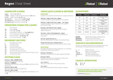 regular expressions cheat sheet pdf pdf regular expression areas of computer science