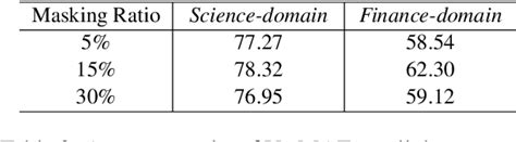 varmae pre training of variational masked autoencoder for domain adaptive language