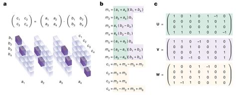discovering faster matrix multiplication algorithms with reinforcement learning science easyview