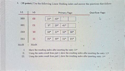 solved 4 18 points use the following linear hashing index