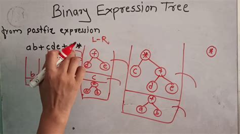 binary expression tree youtube