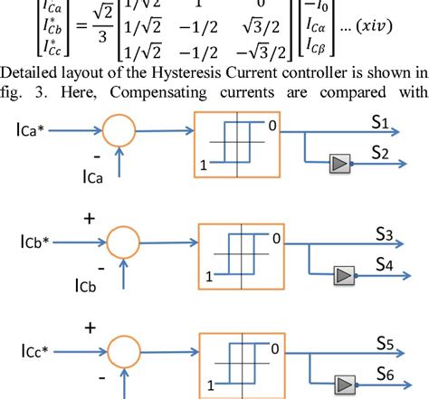 figure 1 from takagi sugeno ts type fuzzy logic controller for three phase four wire shunt