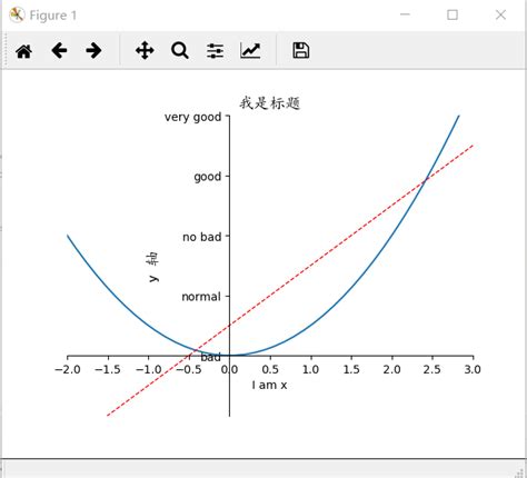 matplotlib基础学习 下列关于matplotlib中figure函数的说法 正确的是 a 必须调用figure函数创 csdn博客