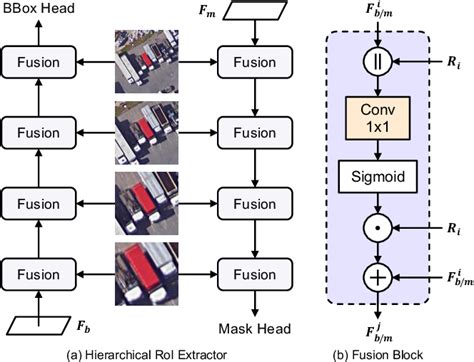figure 4 from learning to aggregate multi scale context for instance segmentation in remote