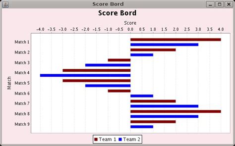 horizontal bar chart example using jfreechart