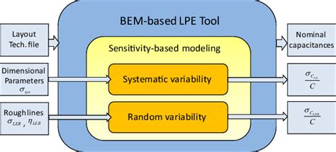 diagram of the proposed sensitivity based method integrated in download scientific diagram