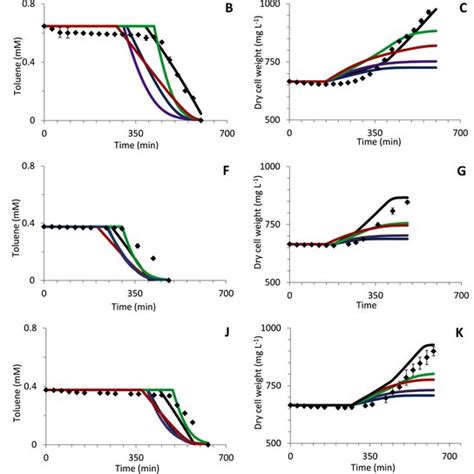 pdf optimal bioprocess design through a gene regulatory network growth kinetic hybrid model