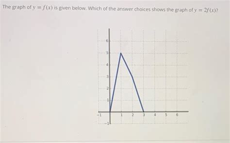 solved the graph of y f x is given below which of the