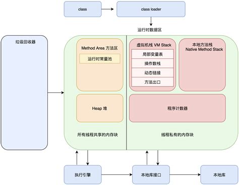 笔记 深入理解java虚拟机1 Java内存区域与内存溢出