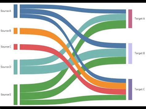Sankey Diagram Tableau