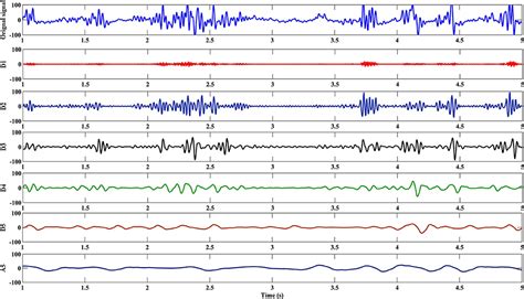 frontiers classification of eeg signals based on pattern recognition approach