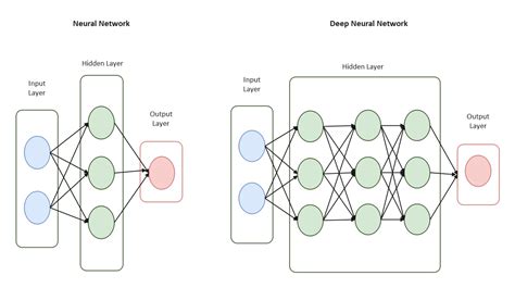 neural network diagram complete guide edrawmax