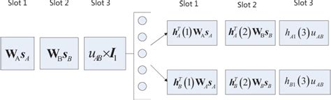 figure 1 from exploiting both statistical and stale csit for linear precoding in miso broadcast