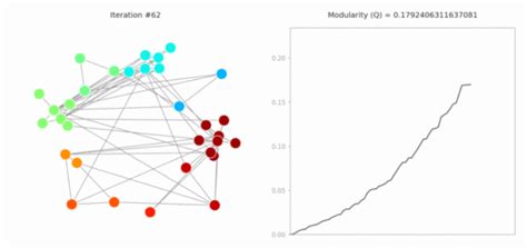 【精选】louvain算法python 实现动态展示多算法，这个python库助你发现网络图社区结构 csdn博客