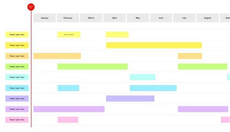 Team Alignment Workshop Template Mural