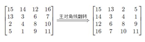 java实现旋转图像 java 图片旋转 csdn博客