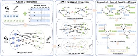 figure 1 from communicative subgraph representation learning for multi relational inductive drug