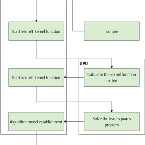 calculation process of ls svm algorithm application download scientific diagram