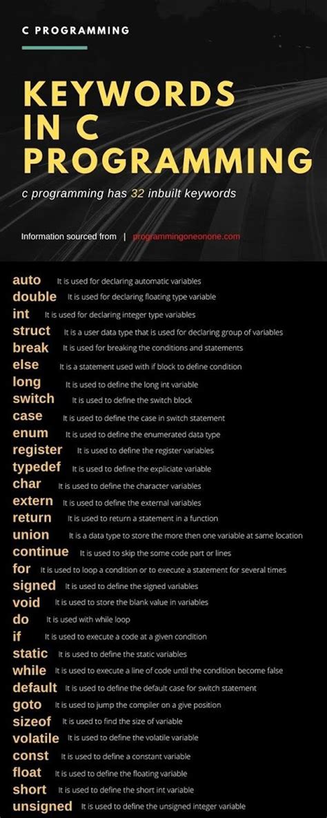 c programming basics with examples artofit