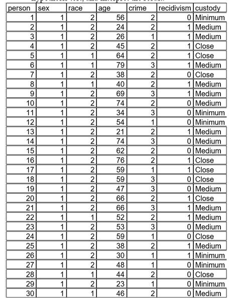 1 use the recidivism xls data conduct an