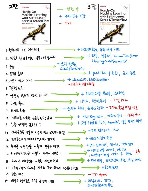 Hands On Machine Learning With Scikit Learn Keras And TensorFlow 3rd