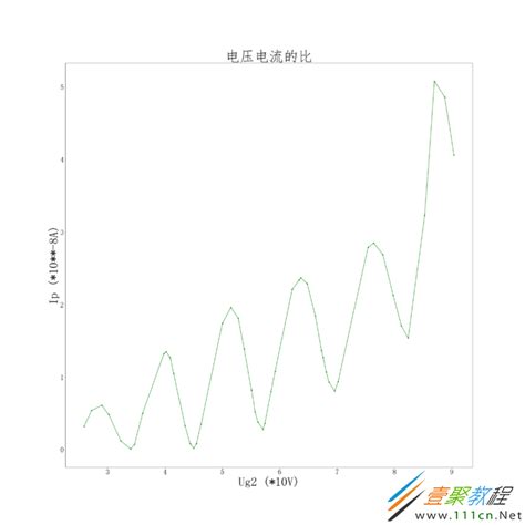 python matplotlib画图之调整字体大小的示例 一聚教程网